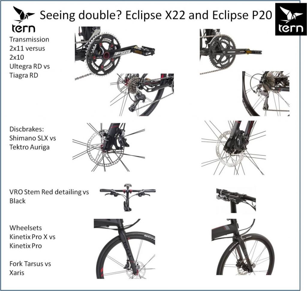 Tern Eclipse P20 vs Tern Eclipse X22 Folding Bike